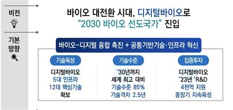 정부 디지털 바이오 융합으로 바이오 기술 혁신 가속화 추진