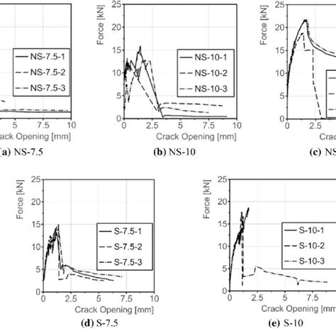 Equivalent Circuit Model Rqr Rw Q Download Scientific Diagram Equivalent Circuit Model Rqr Rw Q Download Scientific Diagram