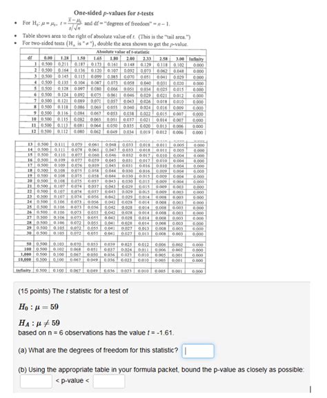 Solved One Sided P Values For T Tests And Df Degrees Of Chegg Com