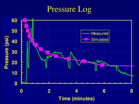 Ppt Two Dimensional Hydraulic Fracture Simulations Using Franc2d Powerpoint Presentation Id