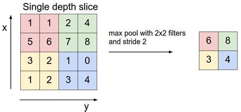 Deep Learning Cnns In Tensorflow With Gpus Hackernoon