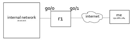 Solved Sending Netflow Data To A Pc Outside The Network Cisco Community