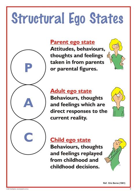 transactional analysis resources and information artofit