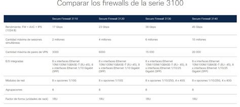 Cisco Secure Firewall Serie