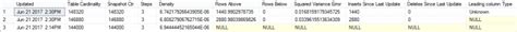 Statistics And The Ascending Key Problem Sqlservercentral