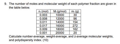 Solved The Number Of Moles And Molecular Weight Of Each