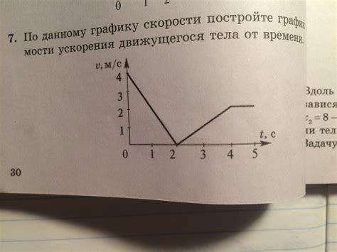 Очень нужно 9кл По данному графику скорости постройте график зависимости ускорения движущегося