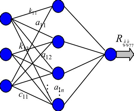 The Structure Neural For Equation Download Scientific Diagram