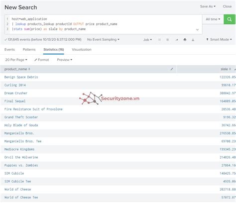 Splunk Splunk X Fundamentals Part Module Creating And Using Lookups Lab Network