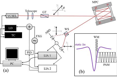 Figure 1 From Faraday Rotation Spectroscopy Based On Permanent Magnets