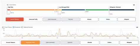 Why Do I Need Another Platform To Monitor Bots