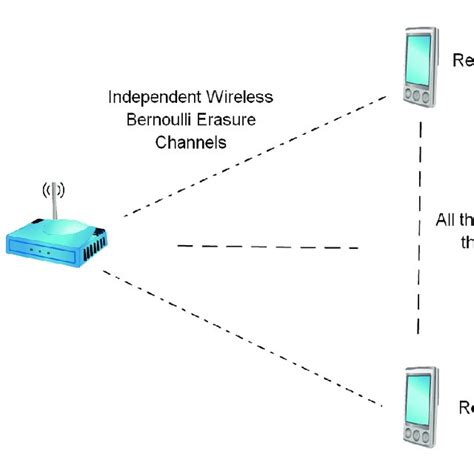 1 Scenario Of Our Problem Wireless Multicast Transmission Download Scientific Diagram