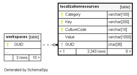 Localizationresources Labtech Database