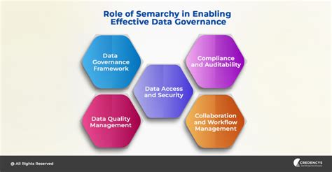 How To Ensure Effective Data Governance In Manufacturing Mdm