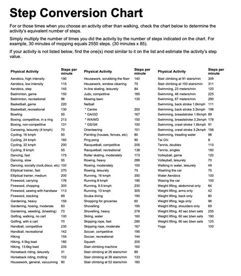 Step Conversion Chart