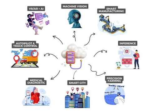 Embracing The Era Of Cloud And Edge Computing Integration Usi Unveils