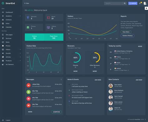 Smartend Cms Laravel Admin Dashboard With Frontend And Restful Api Frontend Open Source