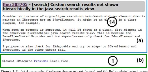 Figure From Supporting Source Code Search With Context Aware And Semantics Driven Query