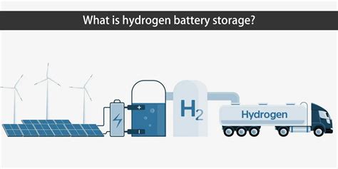Hydrogen Battery Storage Brief Introduction And Analysis Tycorun
