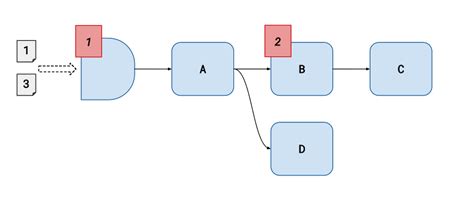 Artifacts In Pipelines Spinnaker