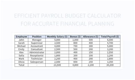 Free Payroll Budget Calculator Templates For Google Sheets And Microsoft Excel Slidesdocs