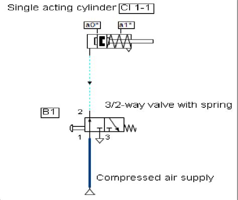 Pneumatic Circuit Using Single Acting Cylinder Cl 1 1 Simulation