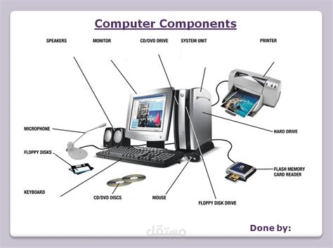 عرض بوربوينت عن مكونات جهاز الحاسوب مستقل
