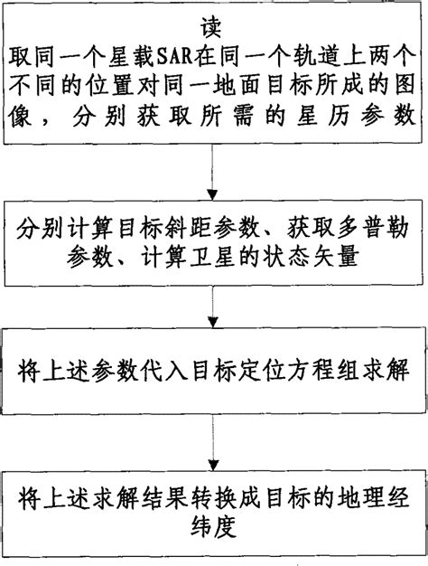 Space Borne Sar Image Target Positioning Method Capable Of Eliminating