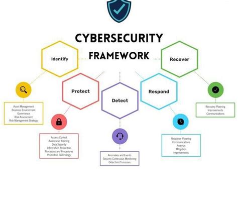 The Solutions1 Posted On Linkedin