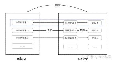 基于python Flask Mysql 猫眼电影可视化系统设计与实现 知乎