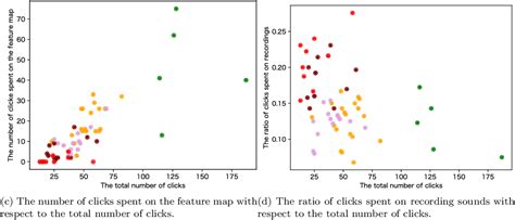 figure 8 from technical understanding from iml hands on experience a