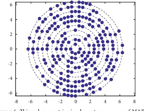 [pdf] synthesis of thinned planar concentric circular antenna arrays