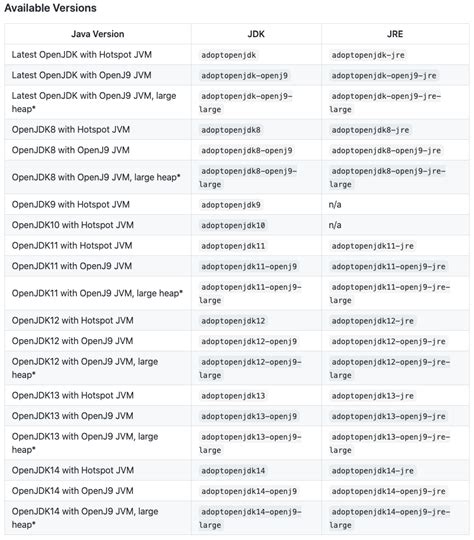 Openjdk8 설치 고등어의 개발 블로그