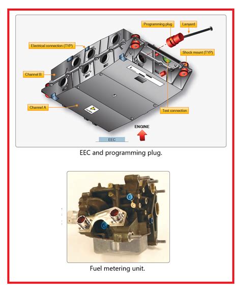 🔴 ️ 41 Fadec En El Avión Full Authority Digital Engine Control 🚁
