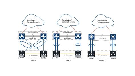 lisp vxlan fabric solution design guide cisco community