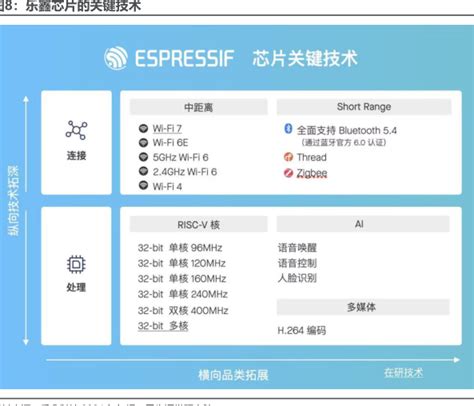 乐鑫科技esp32 Github项目数据 2025年08月 行业研究数据 小牛行研