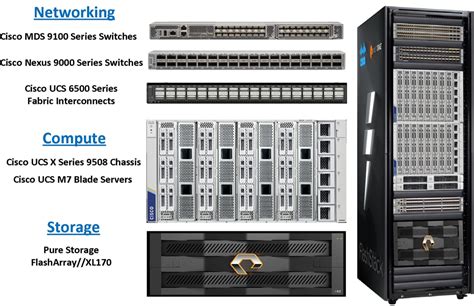 Flashstack Datacenter With Oracle 21c Rac Databases On Cisco Ucs X