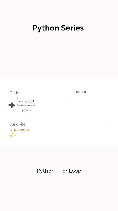 A For Loop In Python Helps You Iterate Over A Sequence Like Lists Tuples Or Strings