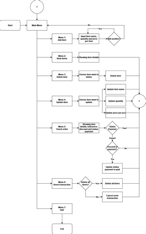 Github Curpesupercashierprogram Building A Cashier Program With