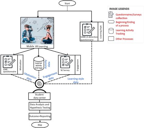 Process Flow Of The Proposed Framework Download Scientific Diagram