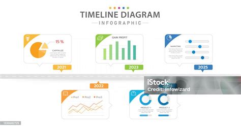 Infographic 5 Modern Timeline Diagram With Dashboard Graph Stock Illustration Download Image