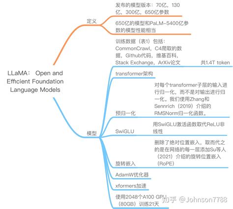 Llama：开放和高效的基础语言模型 知乎