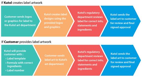 Private Label Commercial Skin Care Products Kutol