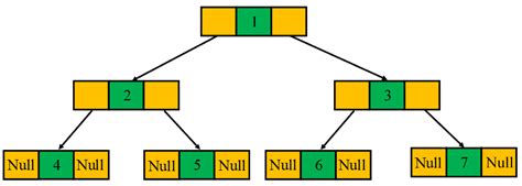 Introduction To The Binary Tree Data Structure Baeldung On Computer