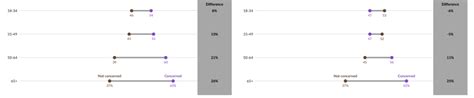 R Error In Dumbbell Plot With Facet Grid Unable To Create A Side By