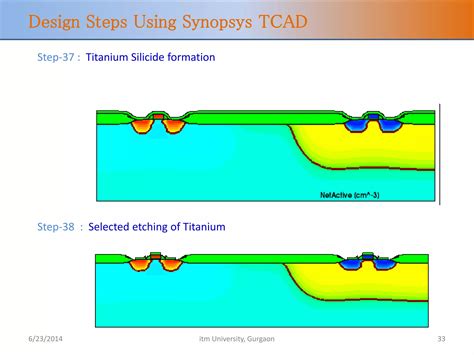 Twin Well Cmos Fabrication Steps Using Synopsys Tcad Pptx