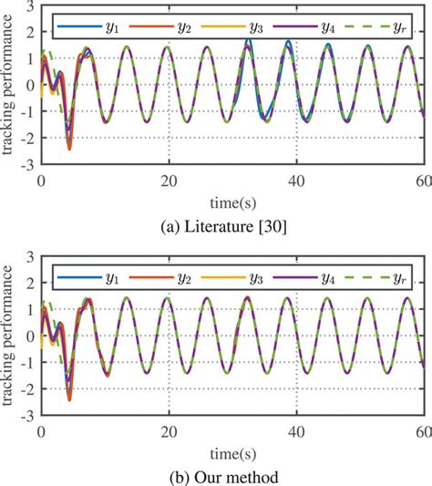 Adaptive Fuzzy Fault‐tolerant Control For Cooperative Output Regulation With Unknown Nonlinear