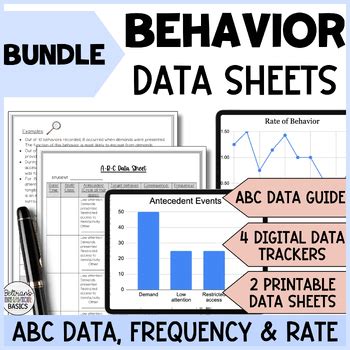 Bundle Behavior Data Tracking Sheets Digital Editable ABC Frequency Rate