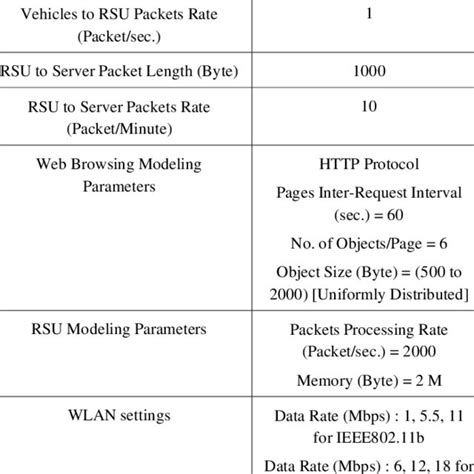 simulation model parameters download table