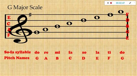 What Is A Sofa Syllable At Jennie Wilson Blog